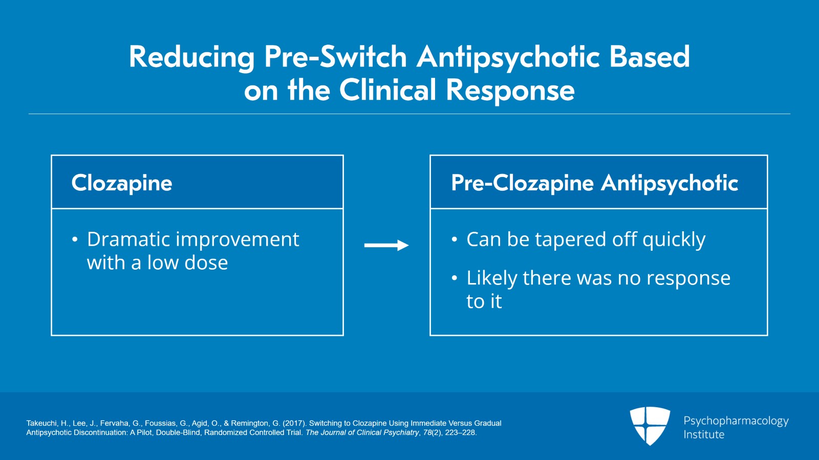 Psychopharmacology Institute